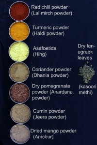 List of Herbs, spices names in English, Hindi and other languages